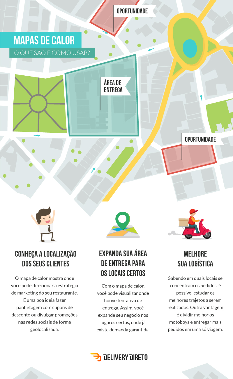 Infográfico mapas de calor: o que são e como usar - Restaurantes de Sucesso